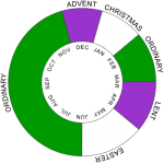 Liturgical Year | Sacred Heart Catholic Church