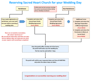 Marriage | Sacred Heart Catholic Church